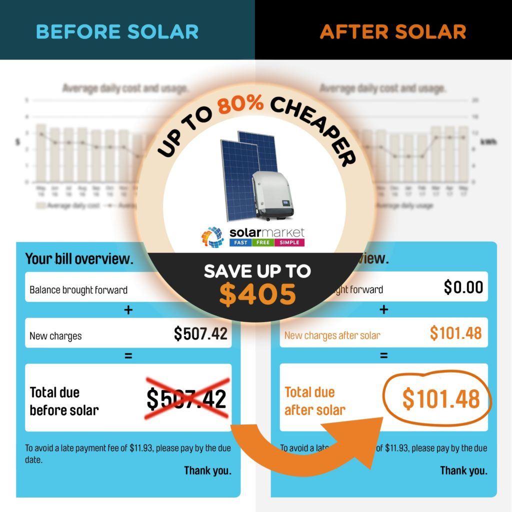 What Are The Benefits of Going Solar? | Solar Market