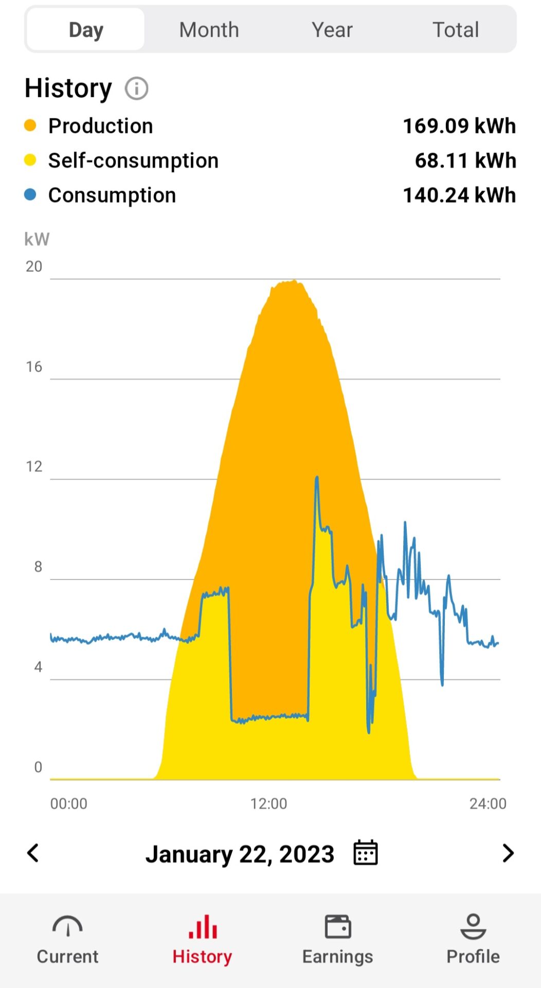 The Hidden Benefits of Solar Power That You Don't See | Solar Market