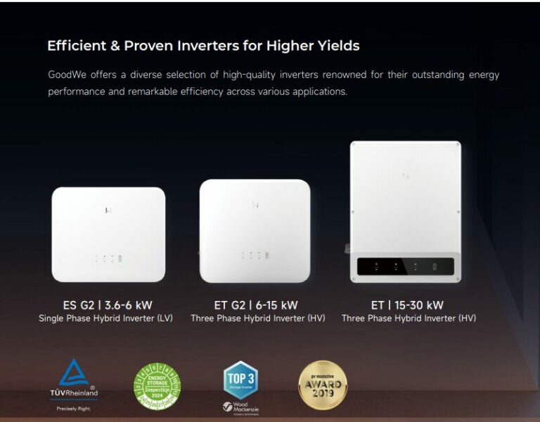 GoodWe Solar Inverter Review | Everything to Know Before You Buy